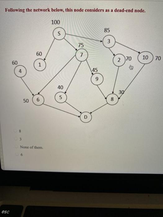 Solved Following the network below, this node considers as a | Chegg.com