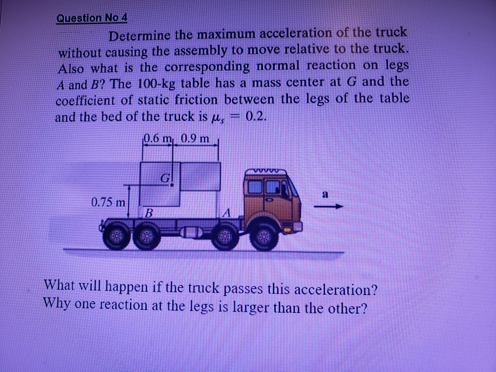 Solved draw a detailed fbd with labels please list every | Chegg.com