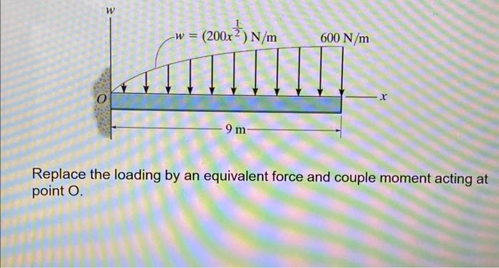 Solved Replace the loading by an equivalent force and couple | Chegg.com