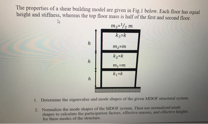 Solved The properties of a shear building model are given in | Chegg.com
