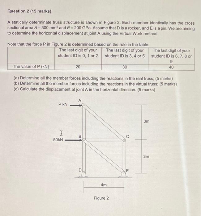 Solved Question 2 (15 marks) A statically determinate truss | Chegg.com