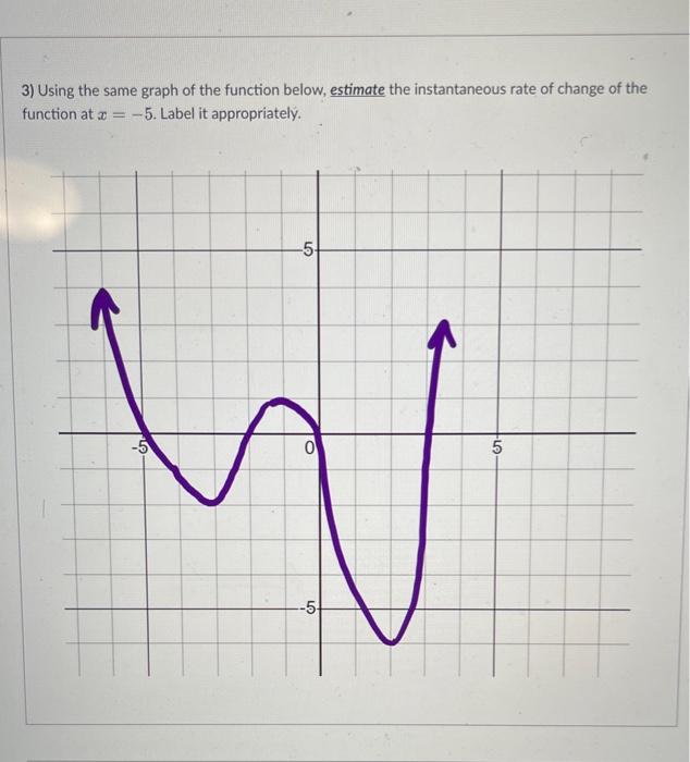 Solved 3) Using the same graph of the function below, | Chegg.com