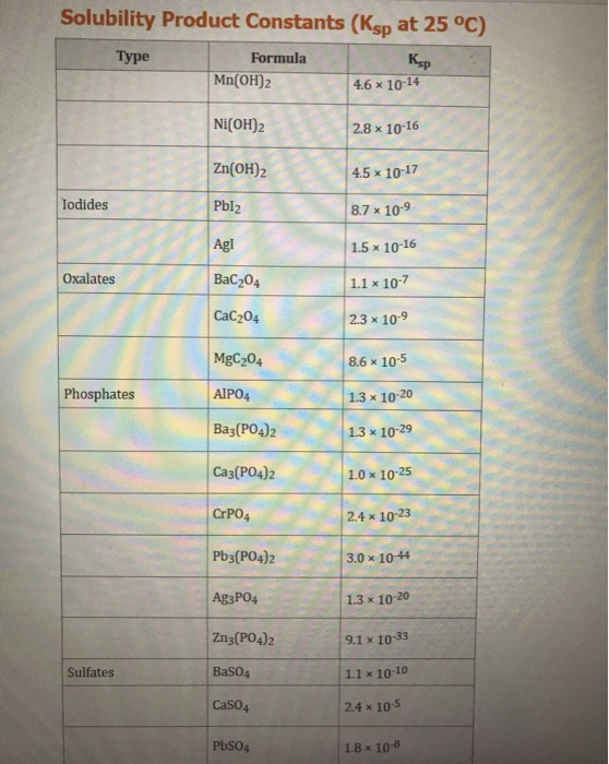 Solved The molar solubility of calcium carbonate in a water | Chegg.com