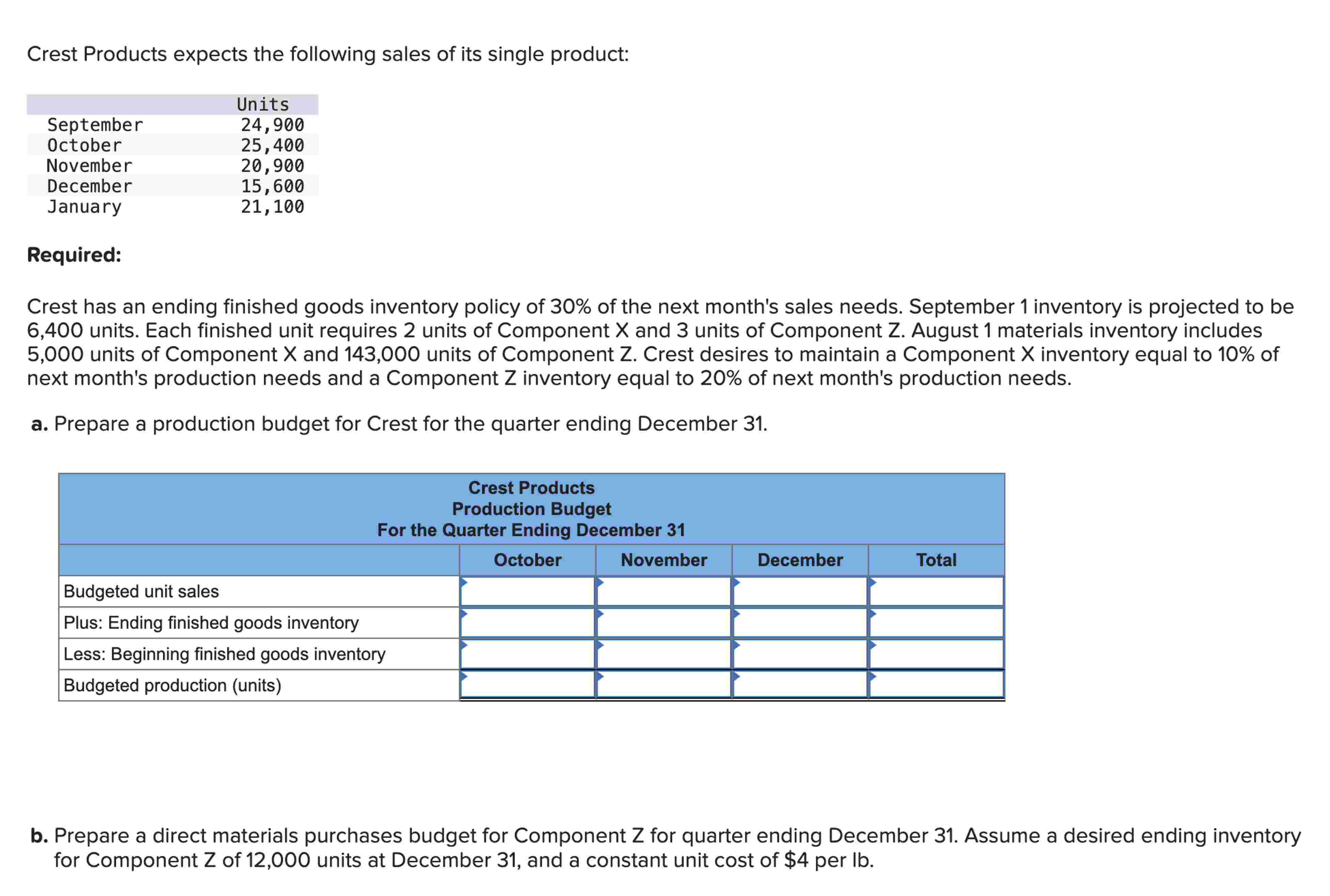 Solved Crest Products expects the following sales of its | Chegg.com