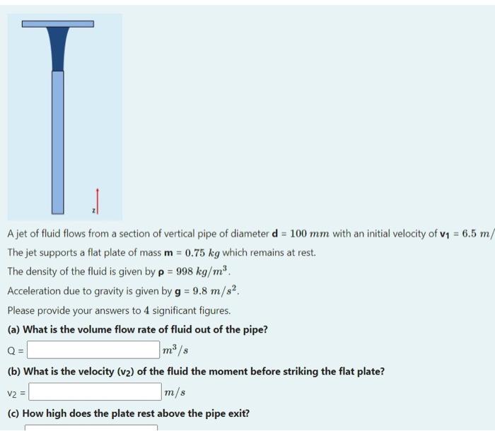 Solved A jet of fluid flows from a section of vertical pipe | Chegg.com