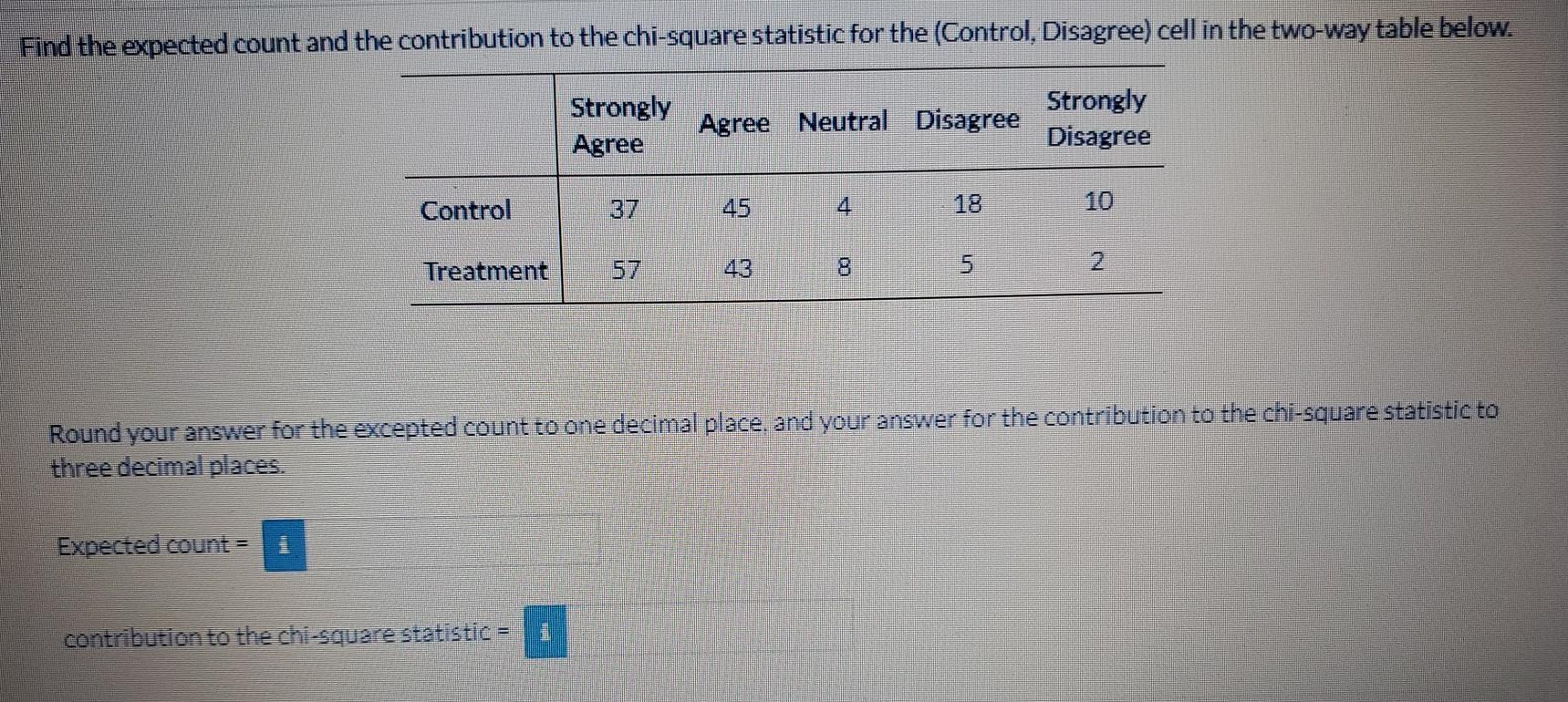 Solved Find the expected count and the contribution to the | Chegg.com