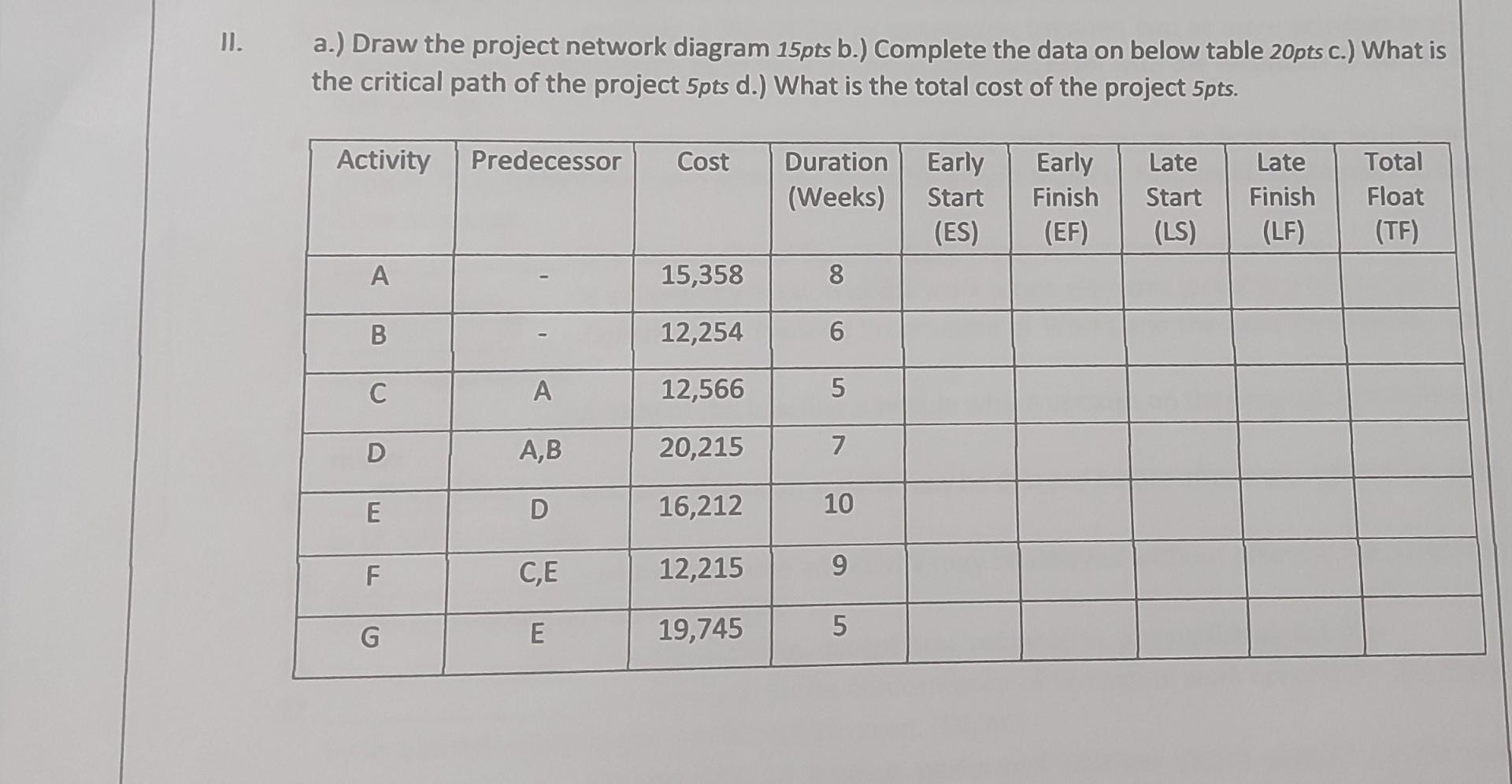 Solved II. a.) Draw the project network diagram 15pts b.) | Chegg.com