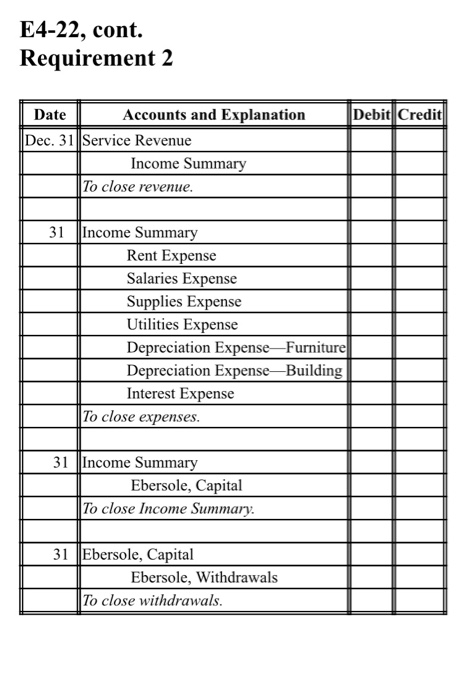 Solved E4-22 Requirement 1 CYNTHIA EBERSOLE.CPA Worksheet | Chegg.com