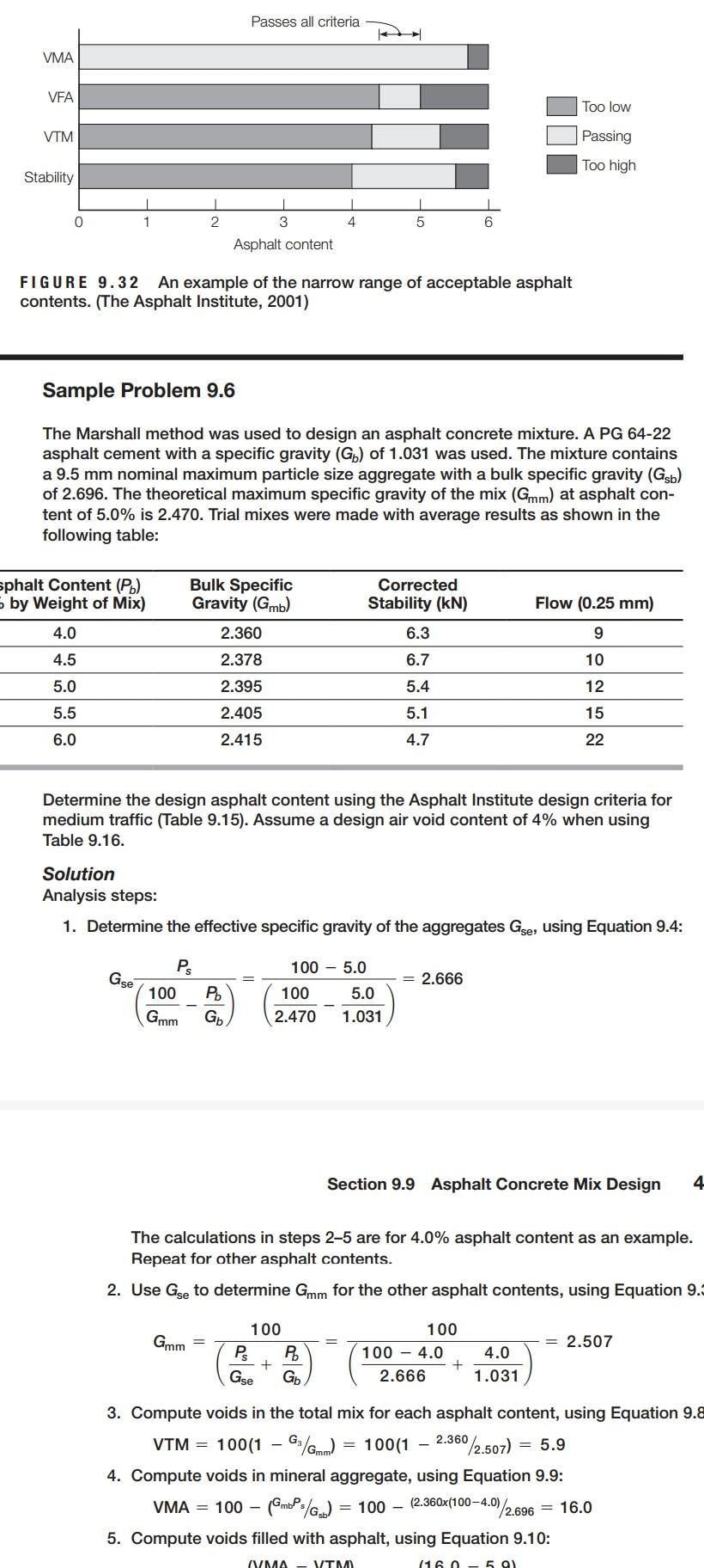 Solved Passes all criteria VMA VFA Too low VTM Passing Too | Chegg.com
