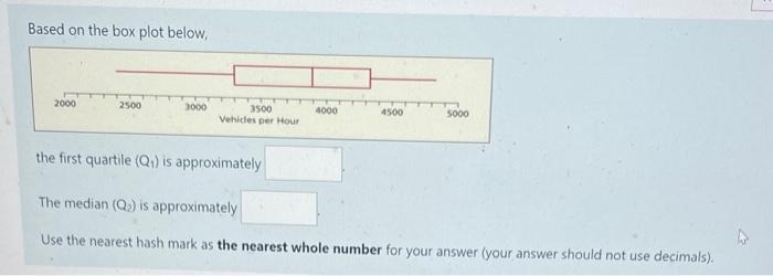 Solved Based on the box plot below, the first quartile (Q1) | Chegg.com
