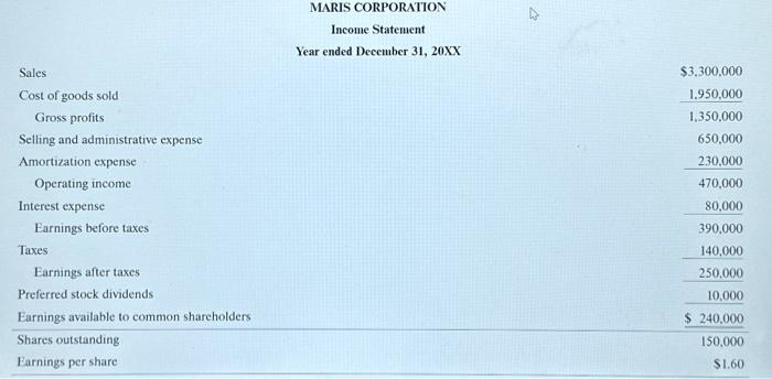 Solved MARIS CORPORATION Income Statement Year ended | Chegg.com