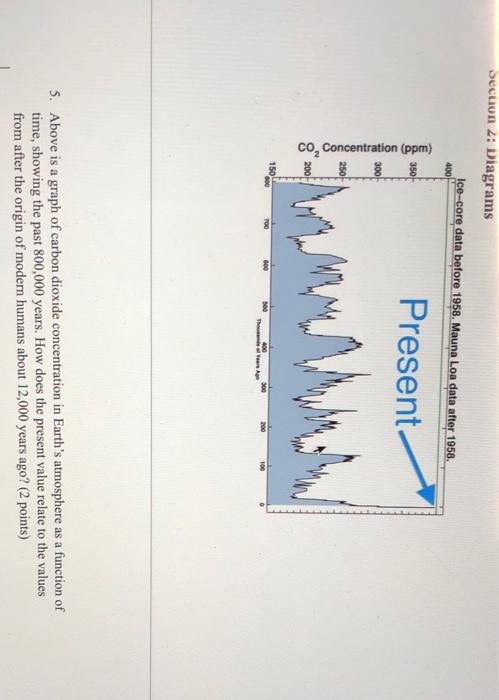 Solved Secuon 2: Diagrams Ice-core data before 1958. Mauna | Chegg.com