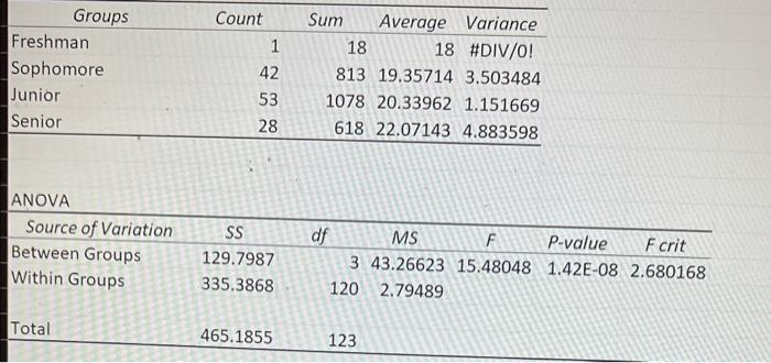 Solved 1. calculate the coefficient kf determination, r^22. | Chegg.com