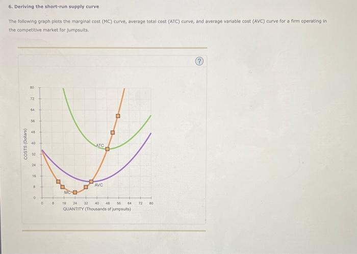 Solved 6. Deriving the short-run supply curve The following | Chegg.com