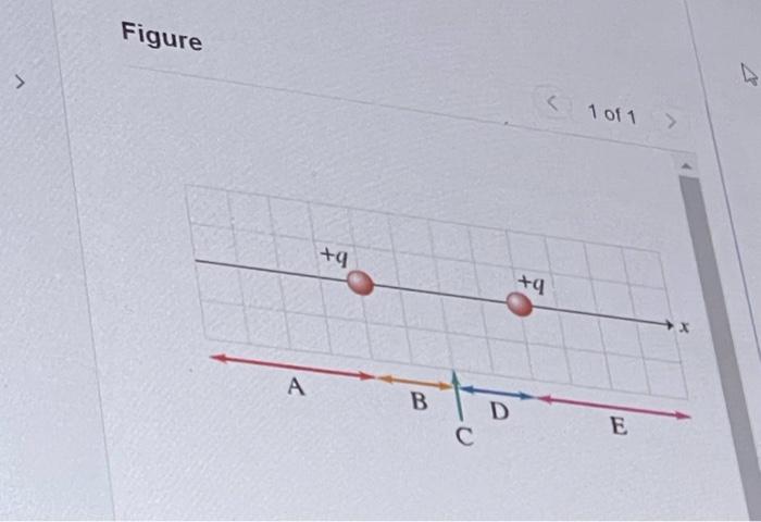 Solved Figureelectric field is zero (Suggestiong the x axis | Chegg.com