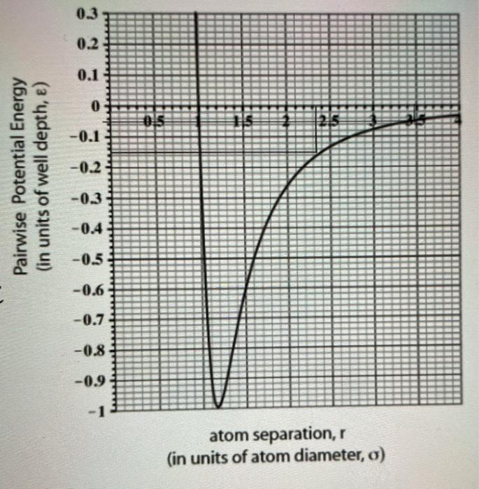 Solved use pairwise potential Assume that touching molecules | Chegg.com