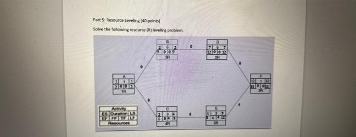 Solved Part 5: Resource Leveling ( 40 points) Solve the | Chegg.com