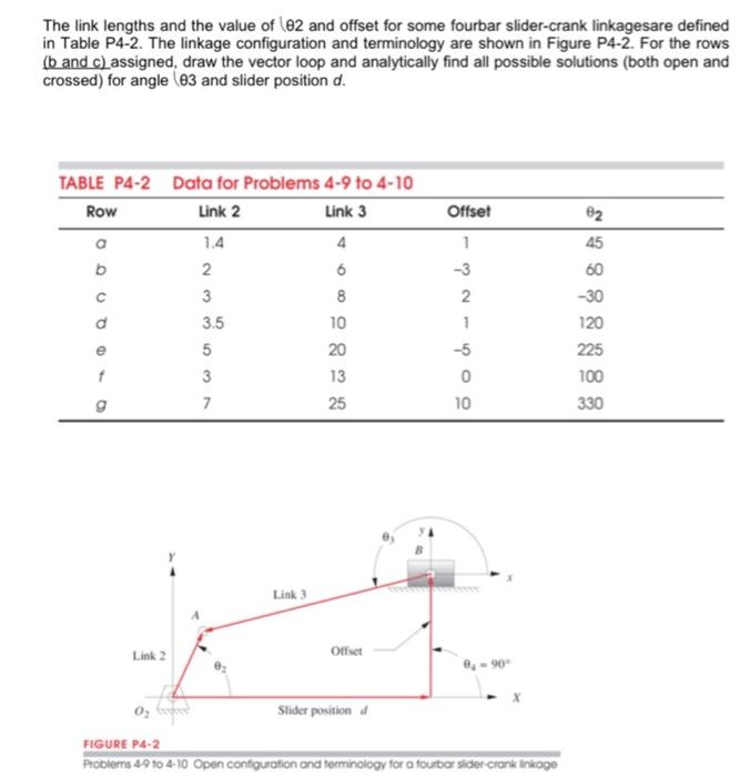 The link lengths and the value of θ2 and offset for | Chegg.com