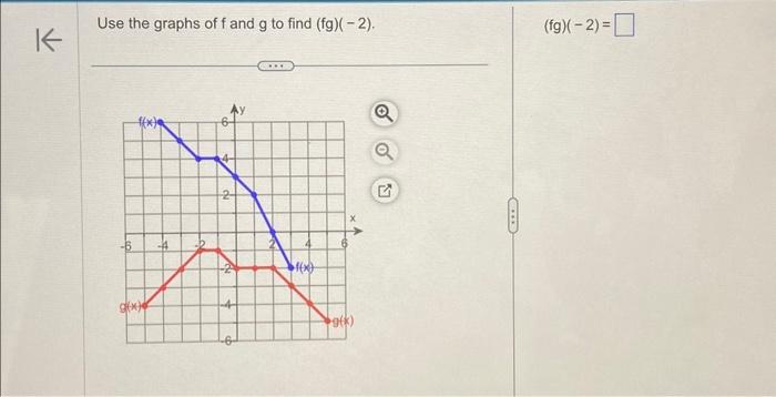Solved Use the graphs of f and g to find (fg)(−2). (fg)(−2)= | Chegg.com