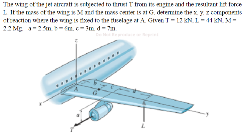Solved 4.4)The wing of the jet aircraft is subjected to | Chegg.com