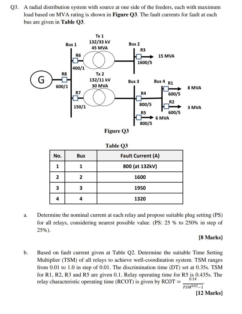Solved Q3. A radial distribution system with source at one | Chegg.com