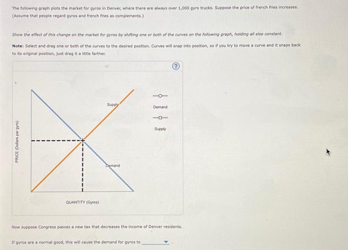 Solved The following graph plots the market for gyros in | Chegg.com