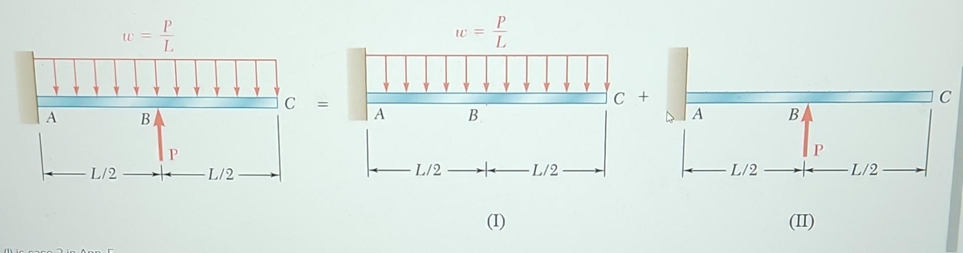 Required intormation For the beam and loading shown, | Chegg.com Required intormation For the beam and loading shown, | Chegg.com