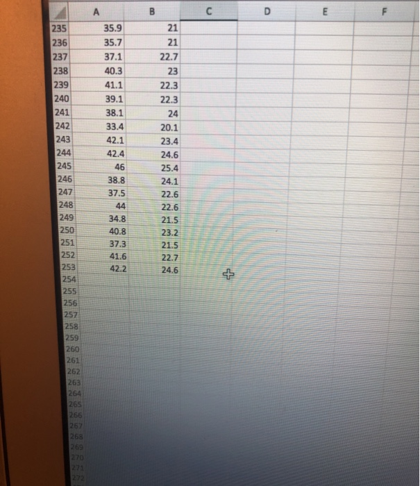 Upload the ManBody data. Create a scattered plot | Chegg.com