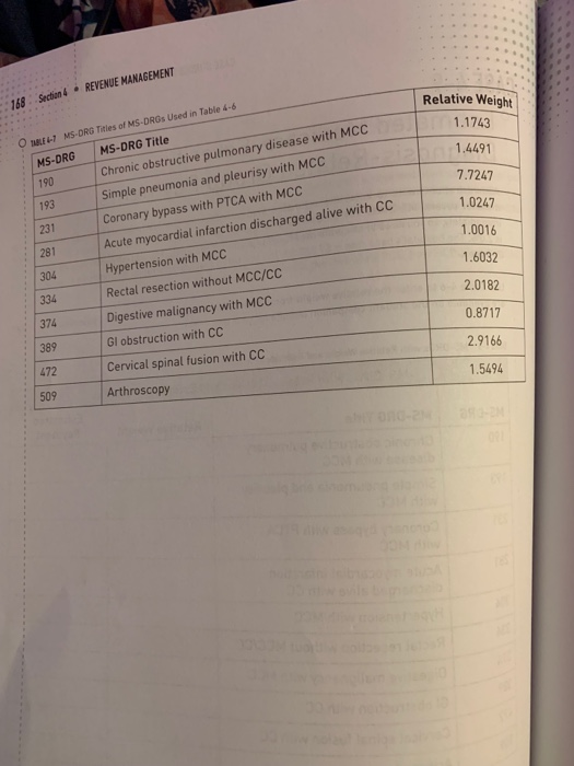 CASE STUDIES IN HEALTH INFORMATION MANAGEMENT CASE | Chegg.com