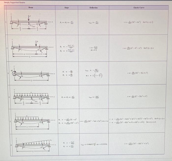 Solved Which equation(s) from the superposition table could | Chegg.com