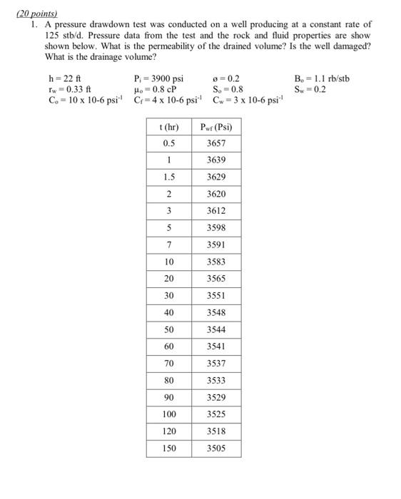 Solved (20 points) 1. A pressure drawdown test was conducted | Chegg.com