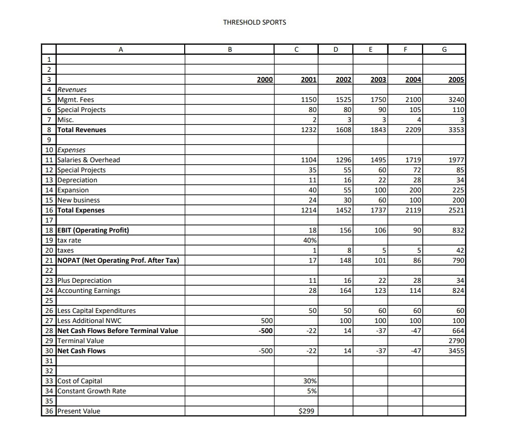 Review the Excel spreadsheet provided by the | Chegg.com