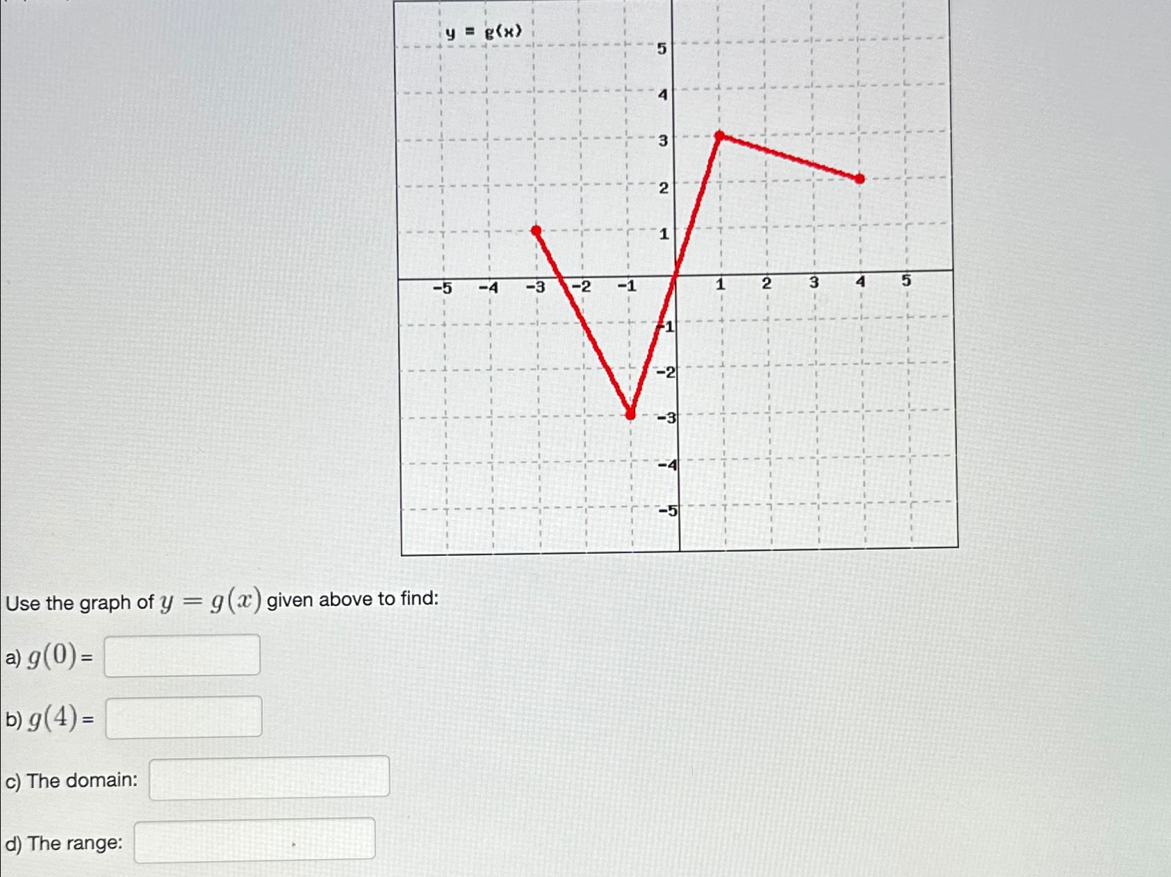 Solved Use the graph of y=g(x) ﻿given above to | Chegg.com