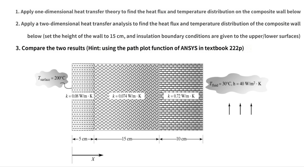 Solved 1. ﻿Apply one-dimensional heat transfer theory to | Chegg.com