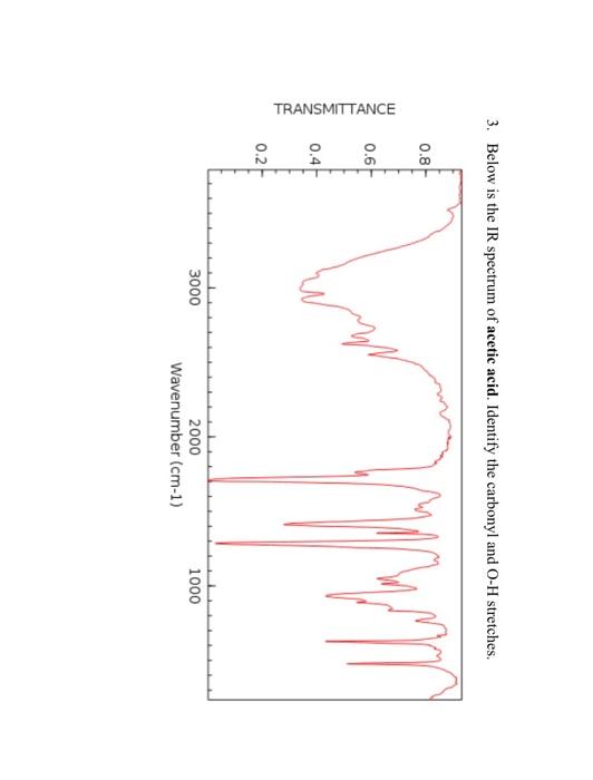 Solved 3. Below is the IR spectrum of acetic acid. Identify | Chegg.com