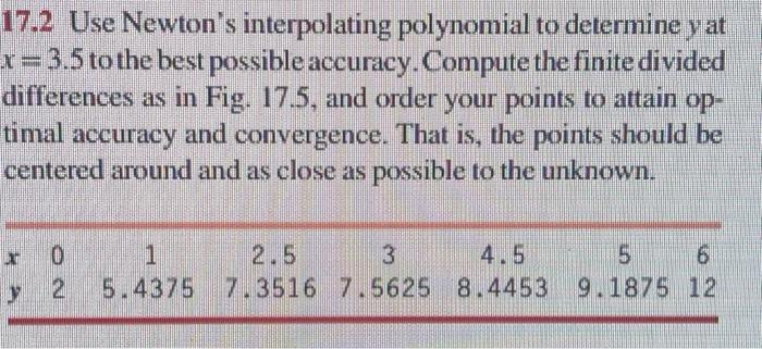 Solved 17.2 Use Newton's interpolating polynomial to | Chegg.com