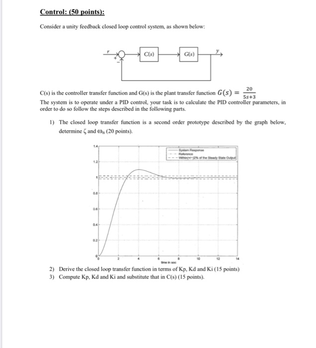 Solved Control: (50 points): Consider a unity feedback | Chegg.com