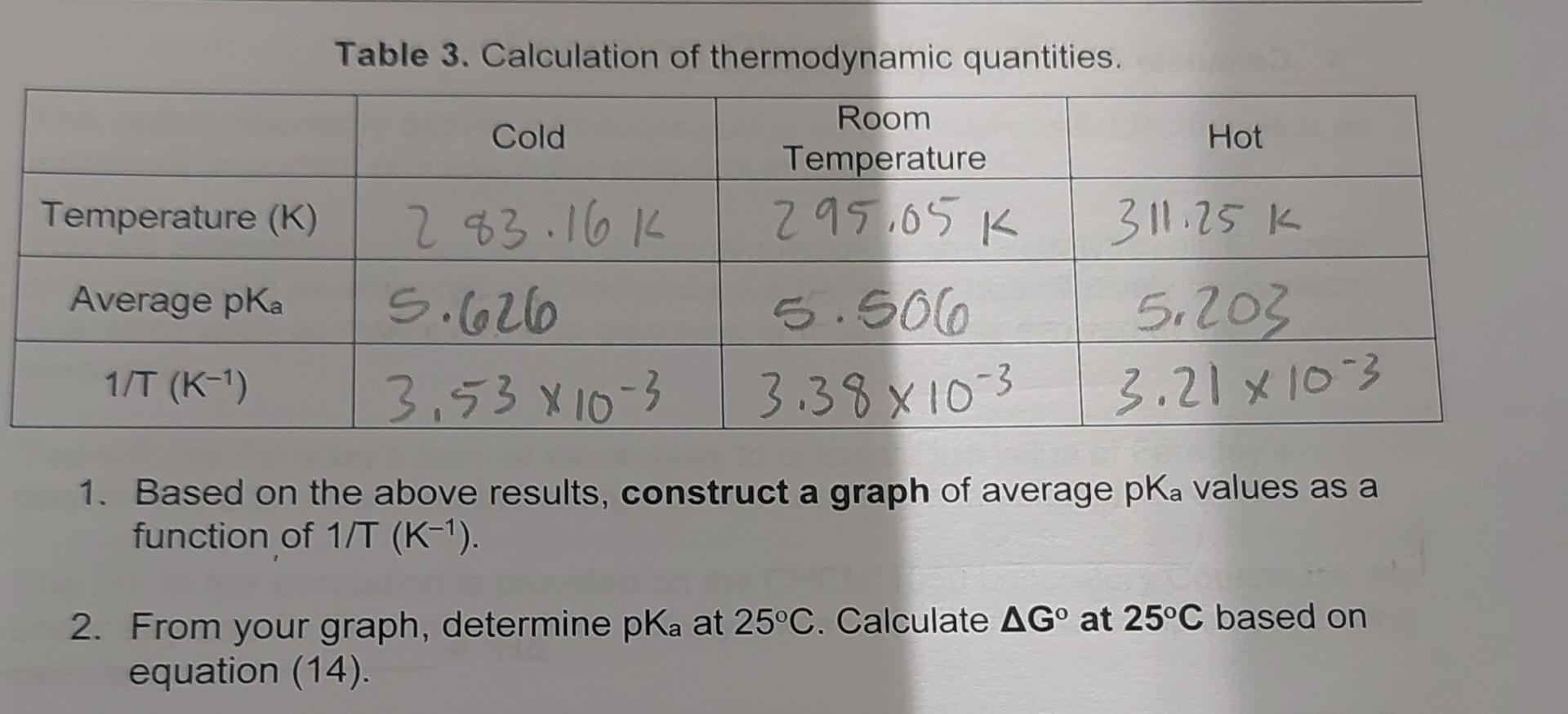 Solved Table 3. Calculation of thermodynamic quantities. 1. | Chegg.com