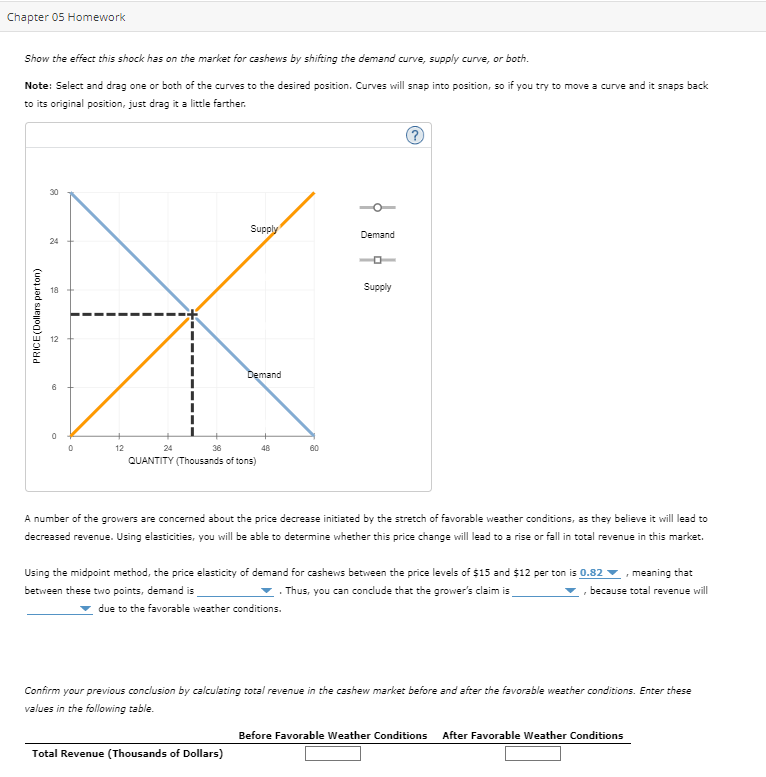 Solved Chapter 05 ﻿HomeworkShow the effect this shock has on | Chegg.com