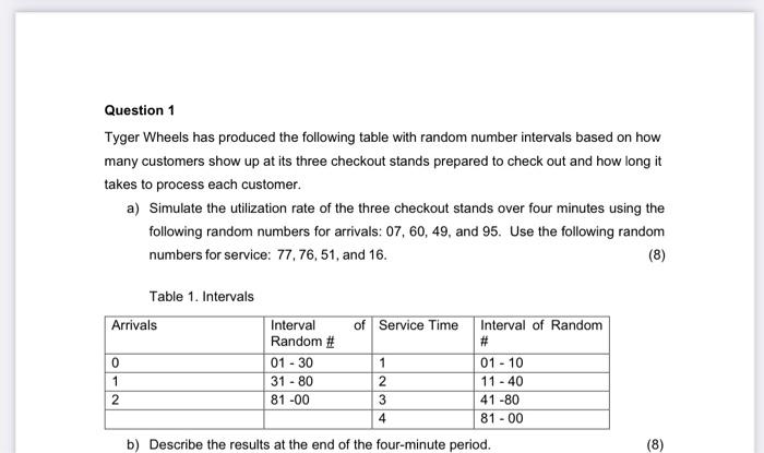 Solved Question 1 Tyger Wheels has produced the following | Chegg.com