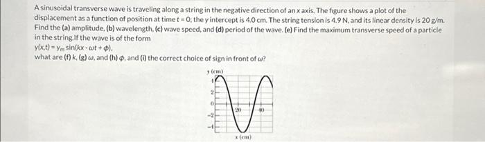 Solved A sinusoidal transverse wave is traveling along a | Chegg.com