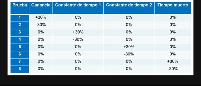 Solved We wish to simulate an automatic control system for | Chegg.com