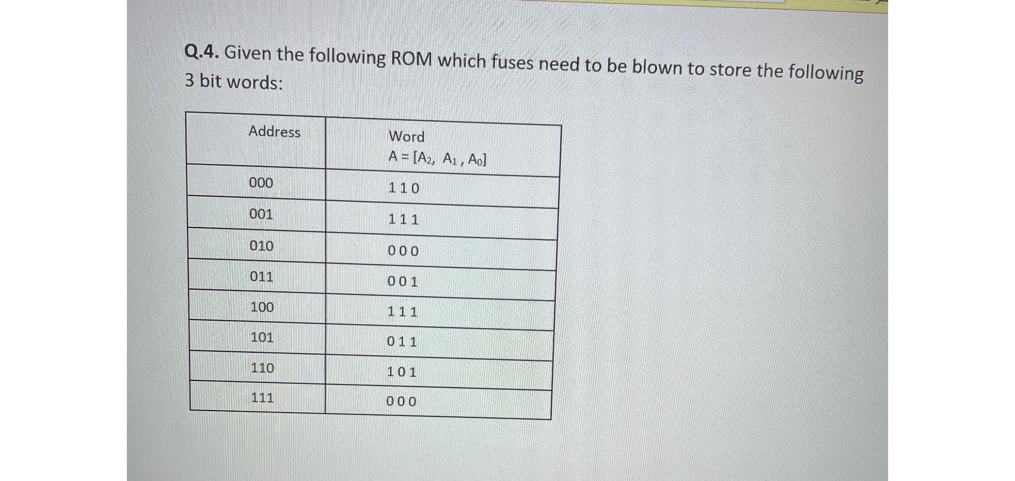 Solved Q.4. ﻿Given the following ROM which fuses need to be | Chegg.com