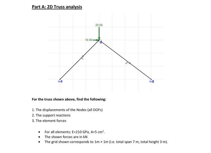 Solved Part A: 2D Truss analysis For the truss shown above, | Chegg.com