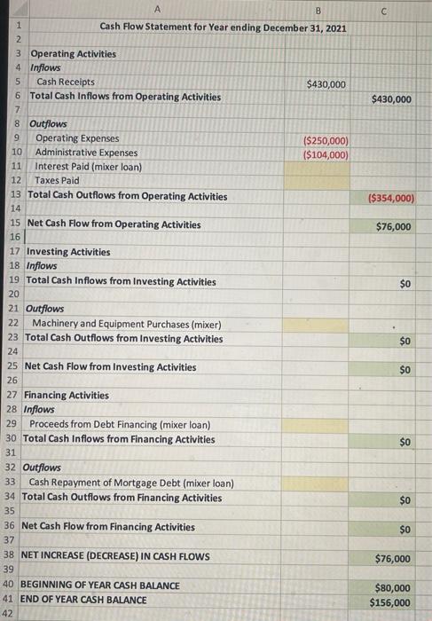 Formulas please. | Chegg.com