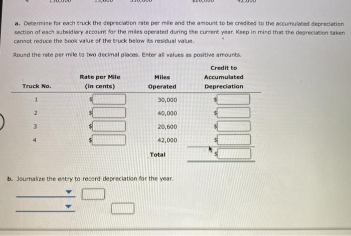Solved Depreciation by units-of-activity Method Prior to | Chegg.com