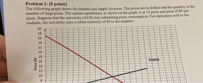 Solved Problem 1: [8 points] The following graph shows the | Chegg.com