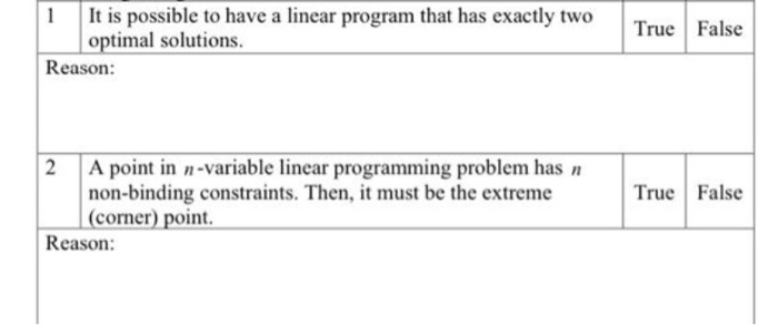 Solved True False 1 It is possible to have a linear program | Chegg.com