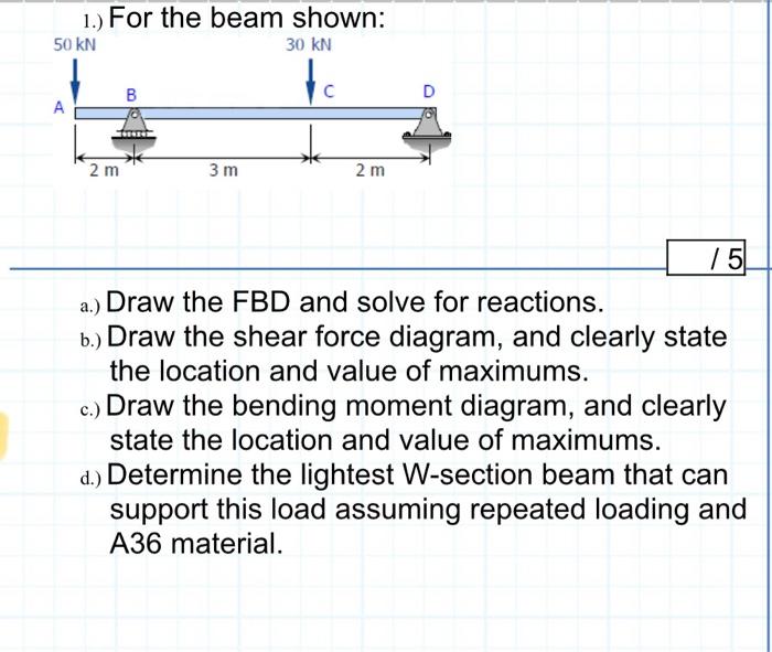 Solved 1.) For the beam shown: a.) Draw the FBD and solve | Chegg.com