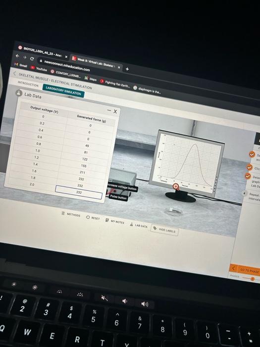 skeletal muscle • electrical stimulation lab | Chegg.com